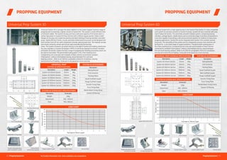 Coates Hire Structural Propping & Support | PDF