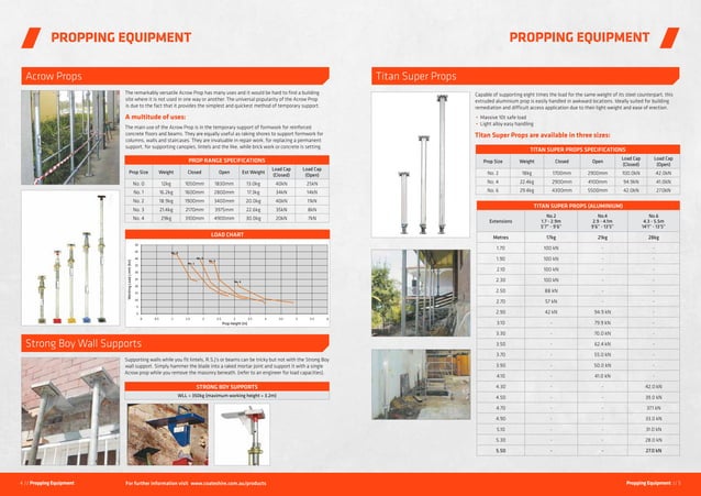 Coates Hire Structural Propping & Support | PDF
