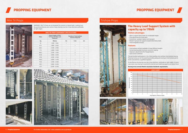 Coates Hire Structural Propping & Support | PDF