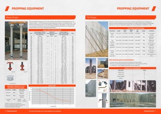 Coates Hire Structural Propping & Support | PDF