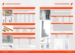 Coates Hire Structural Propping & Support | PDF