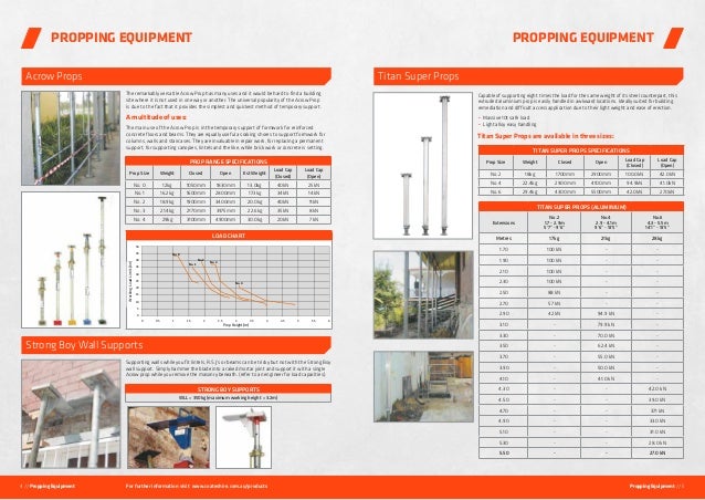 Coates Hire Structural Propping & Support