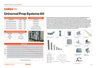 Coates Hire Engineering Solutions - Structural Propping Systems | PDF