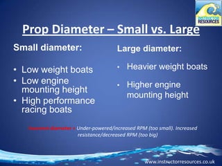 Propeller Diameter & Pitch - Choosing the right prop for your boat | PPTX