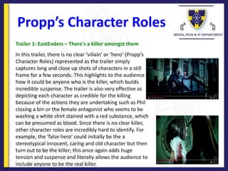 Propp's Character Roles and Functions Task | PPTX