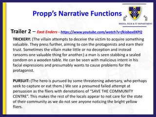 Propp's character roles and narrative functions | PPT