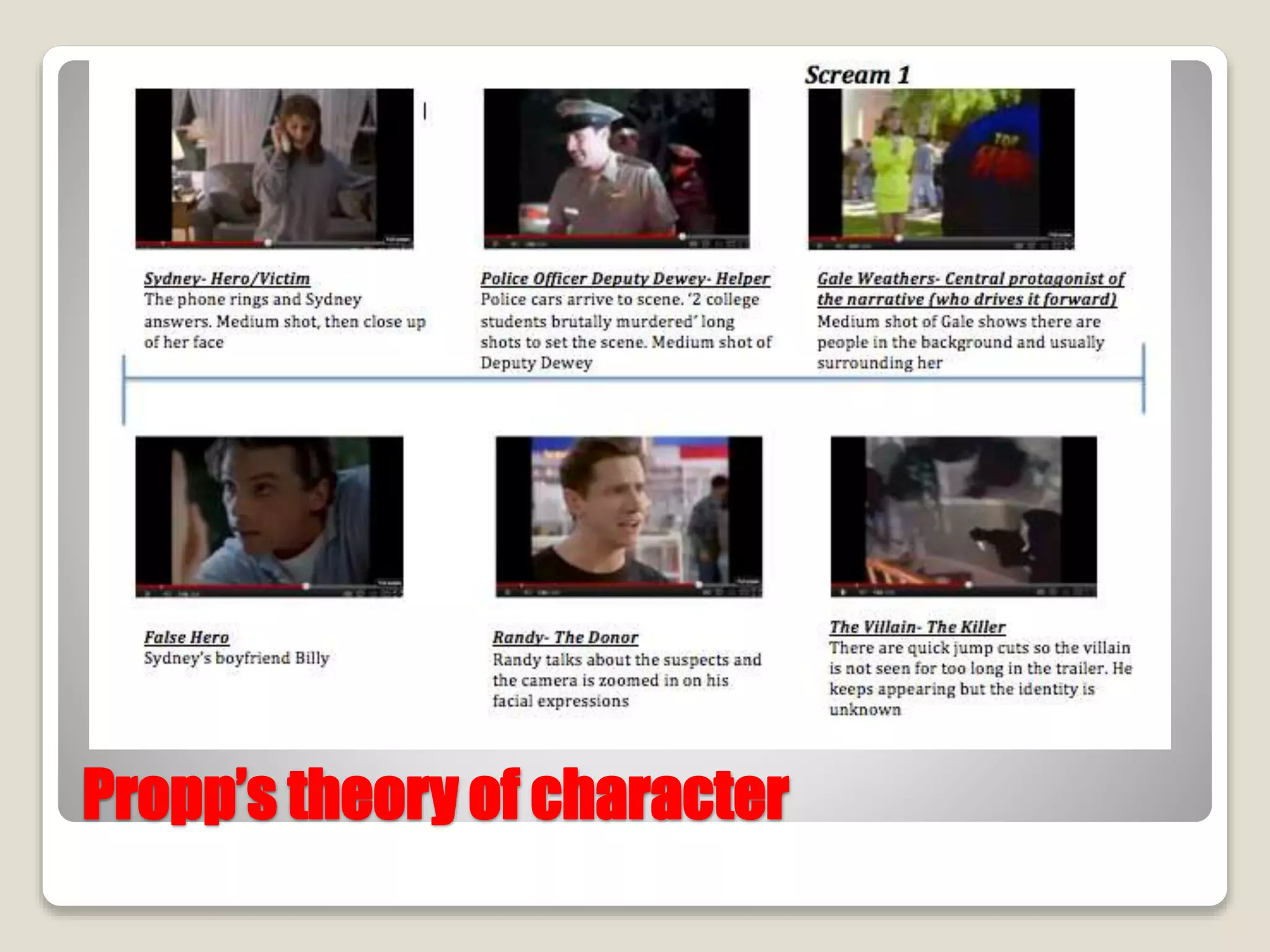 Propp’s character theory | PPTX