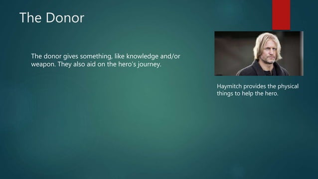 Vladimir Propp’s theory of characters | PPTX