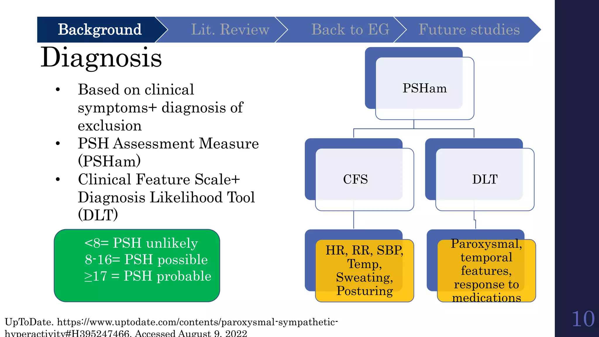 Propranolol and Neuro storming.pptx