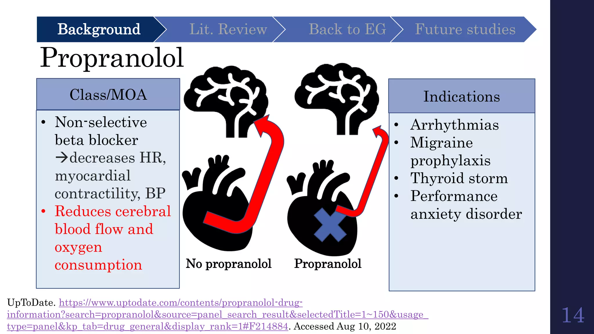 Propranolol and Neuro storming.pptx