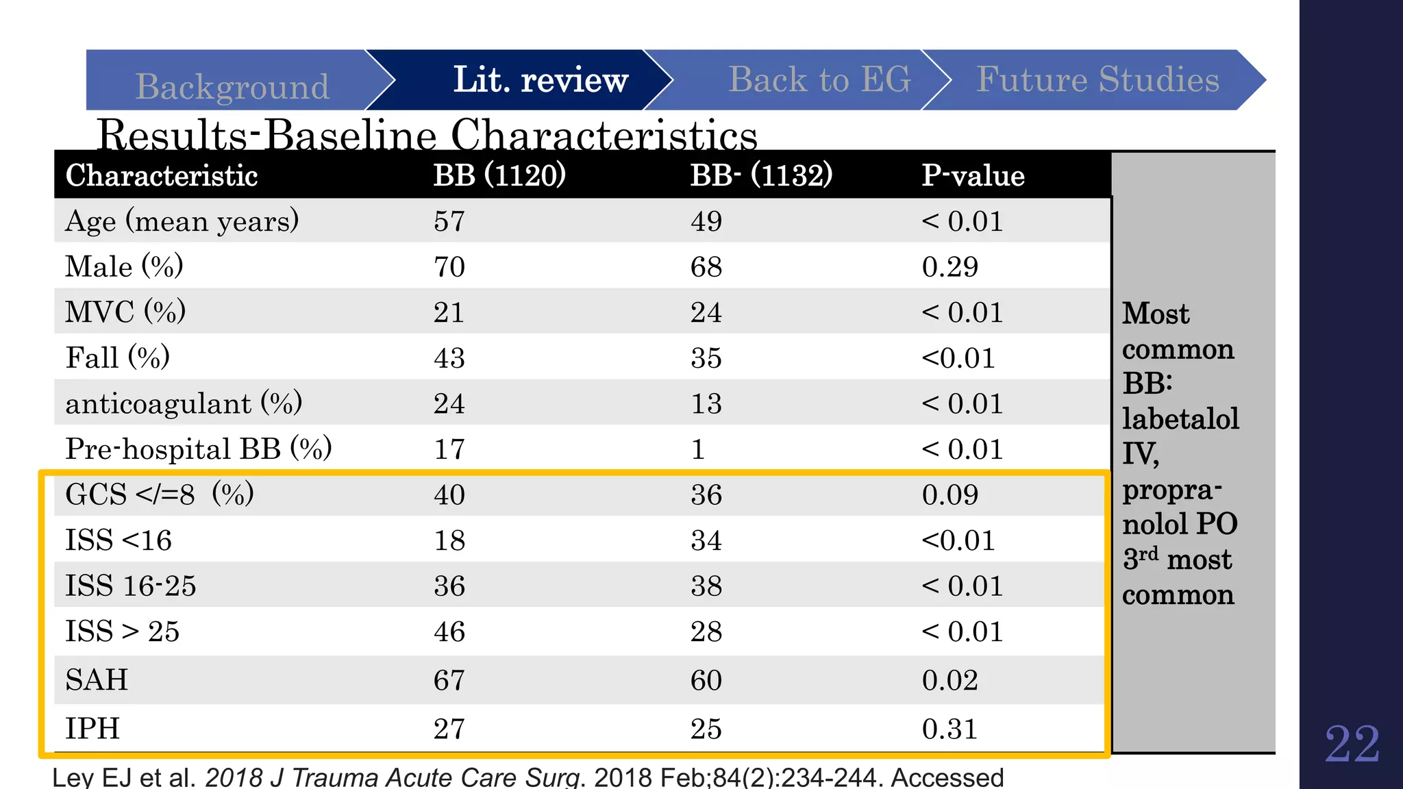 Propranolol and Neuro storming.pptx