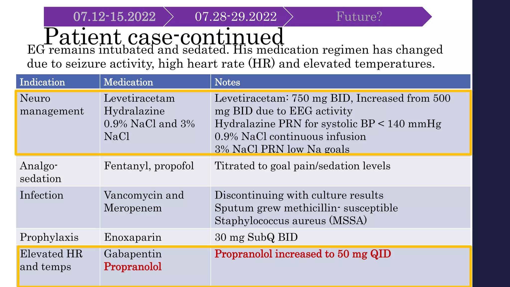 Propranolol and Neuro storming.pptx