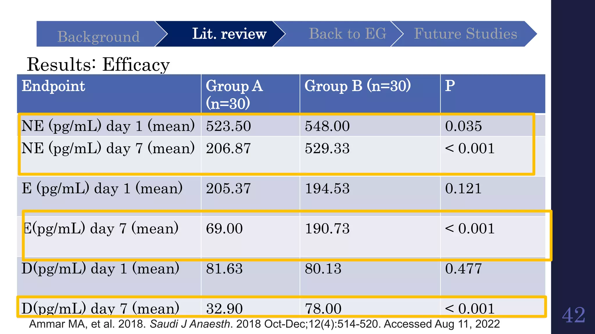 Propranolol and Neuro storming.pptx
