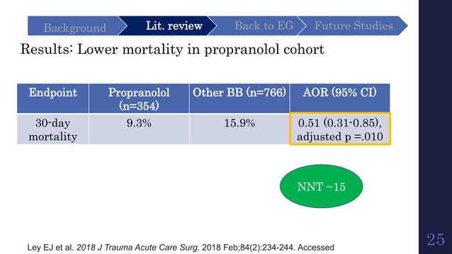 Propranolol and Neuro storming.pptx | Injuries | Diseases and Conditions