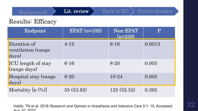 Propranolol and Neuro storming.pptx | Injuries | Diseases and Conditions