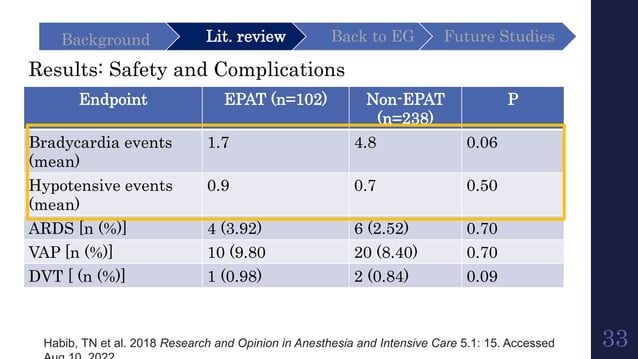 Propranolol and Neuro storming.pptx | Injuries | Diseases and Conditions