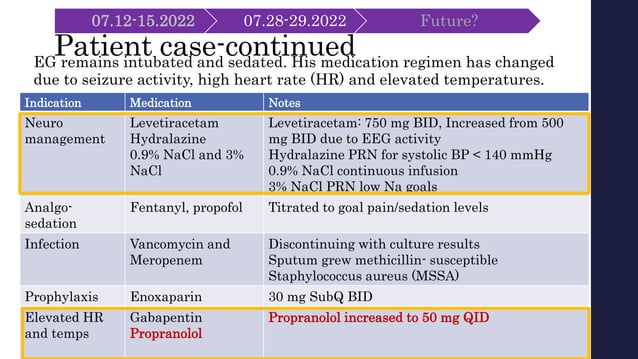 Propranolol and Neuro storming.pptx