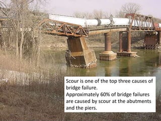 SUSPENSION BRIDGE | PPT