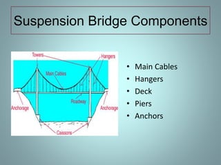 SUSPENSION BRIDGE | PPTX