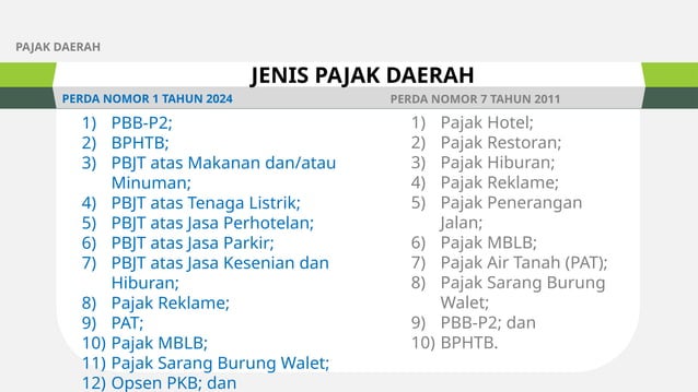 Pro Presentation PERDA_1_2024_PDRD - Aula Ladang Sari.pptx