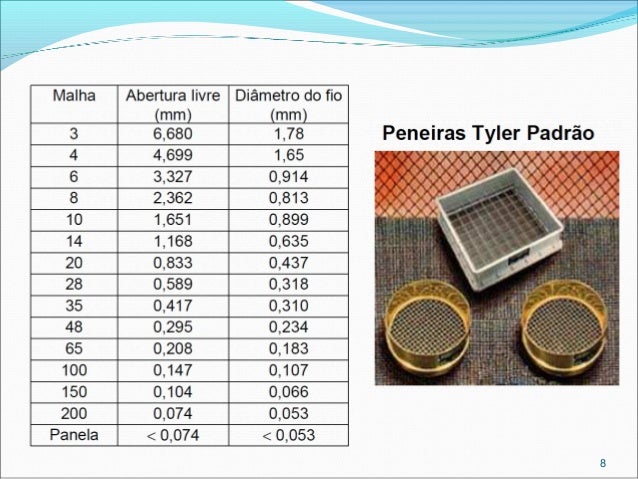 Propriedade das partic._solidas