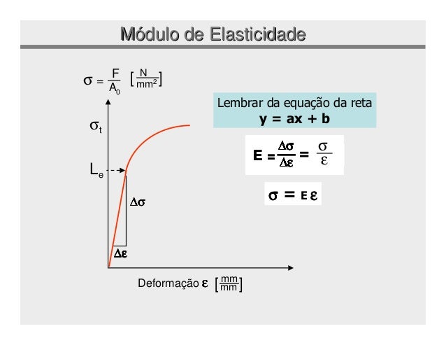 Propriedades basicas