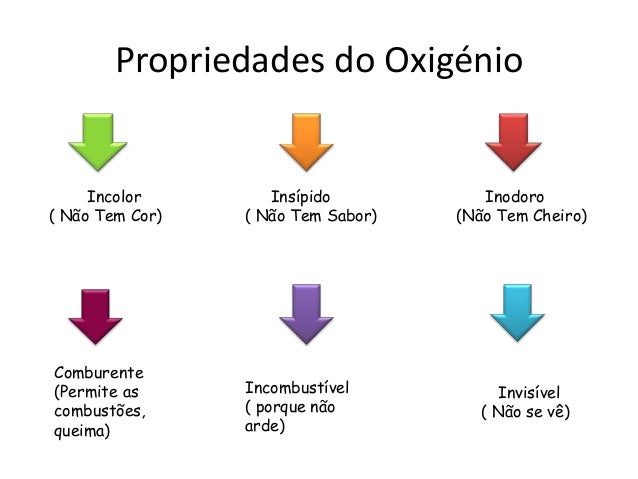 Propriedades do oxigénio