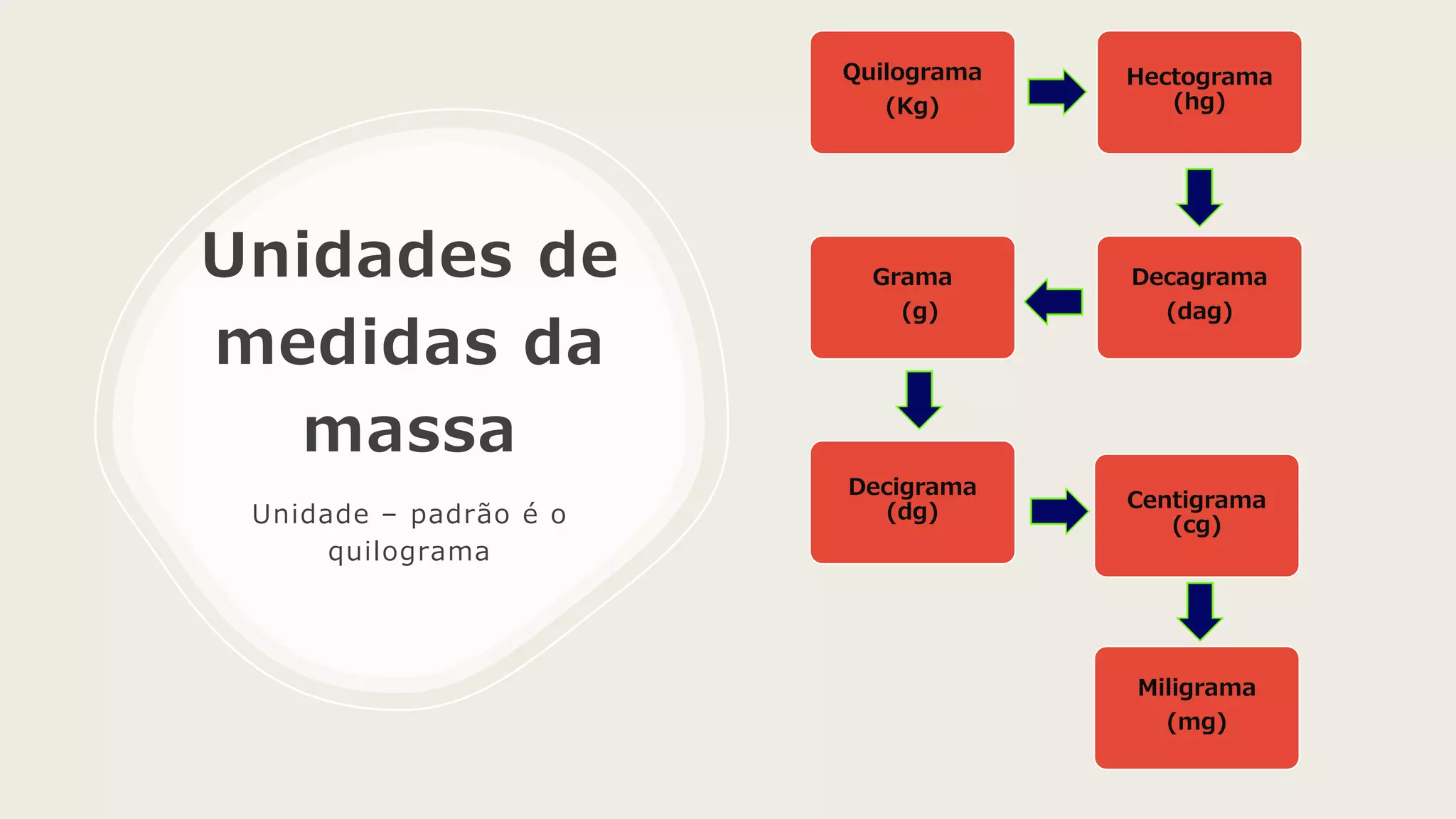 Propriedades dos materiais 6 ano | PDF