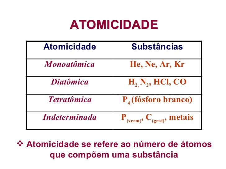 Propriedades QuíMicas