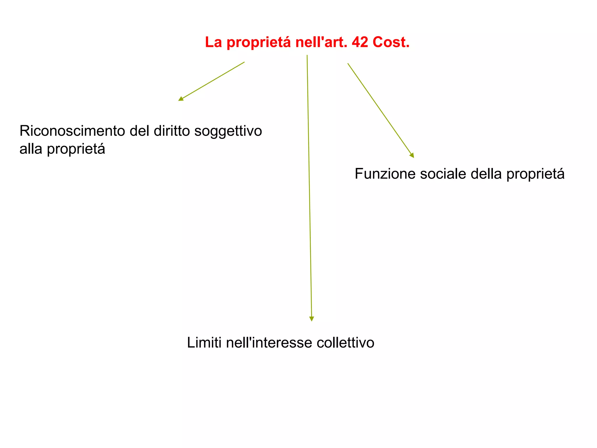 Proprieta' privata | PPTX