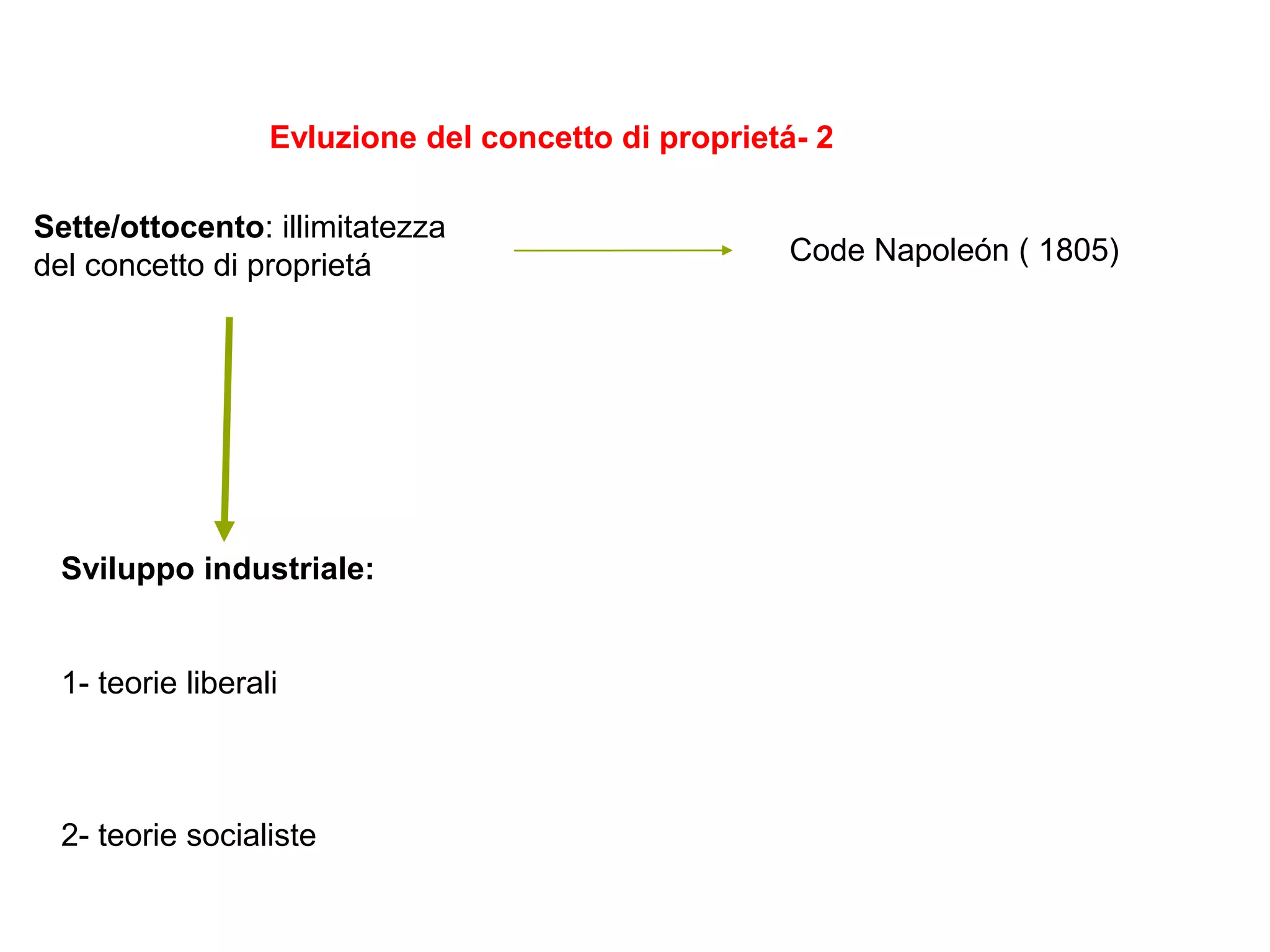 Proprieta' privata | PPTX