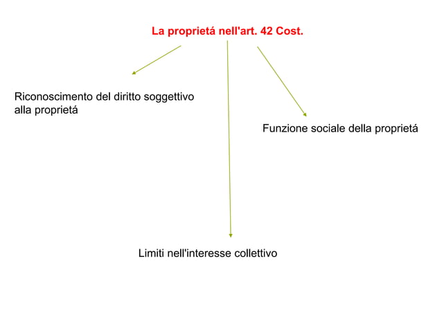 Proprieta' privata | PPTX