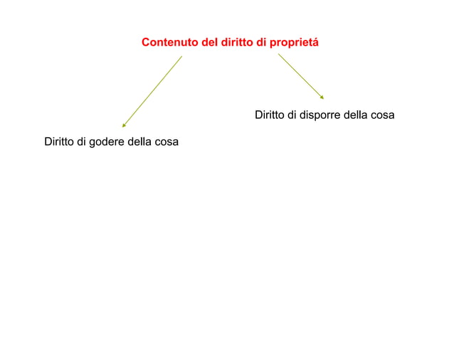 Proprieta' privata | PPTX
