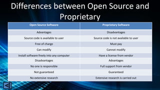 Proprietary & open source software | PPT