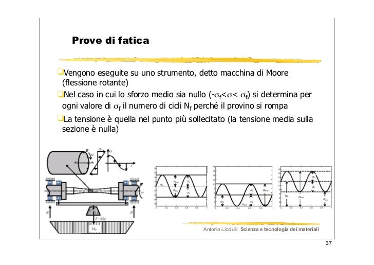 Proprietà meccaniche