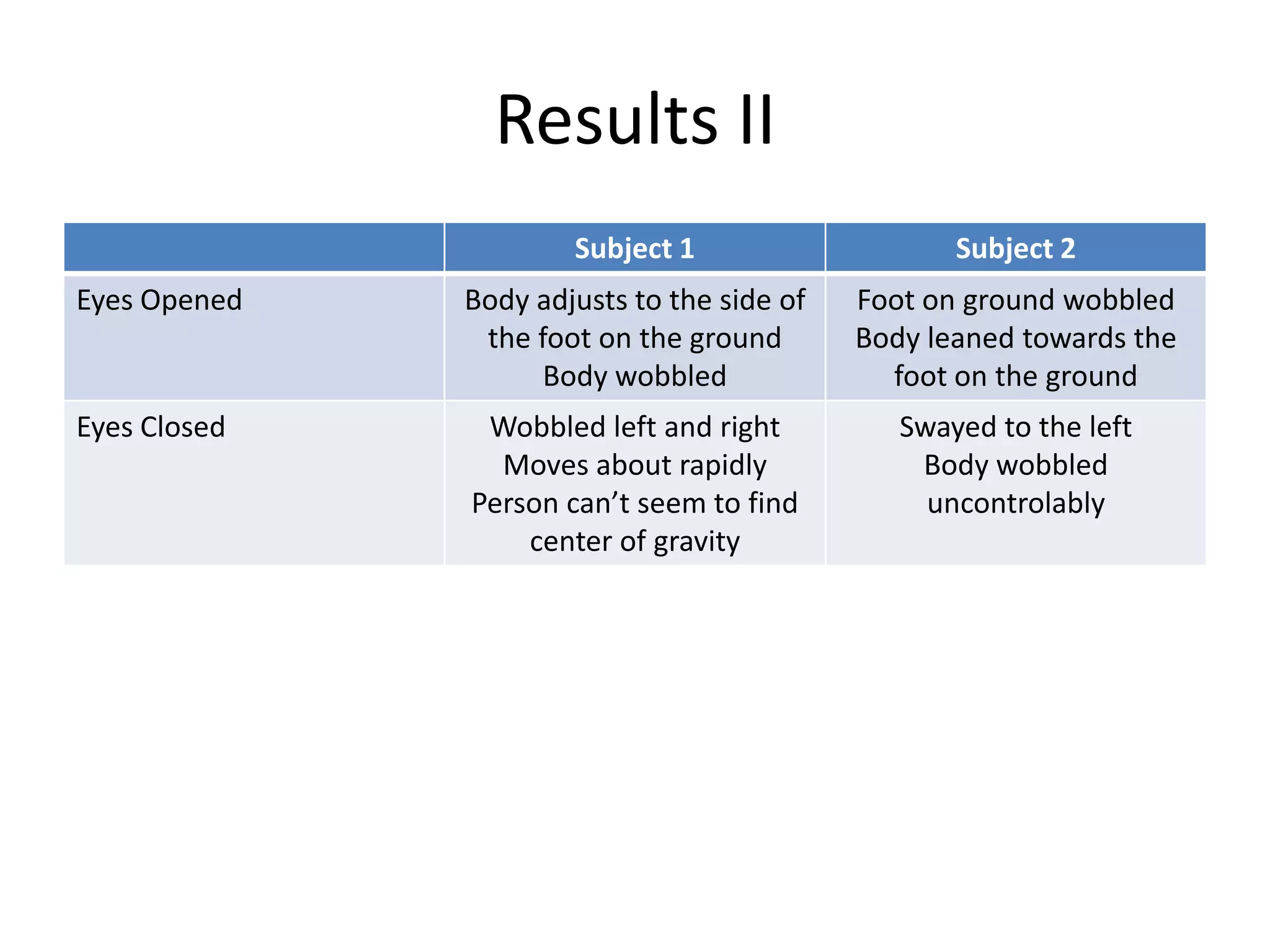 Proprioception and spatial orientation | PPTX