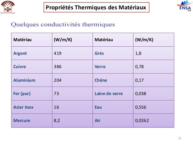 Caractéristique Thermique Des Matériaux – DDVLNE