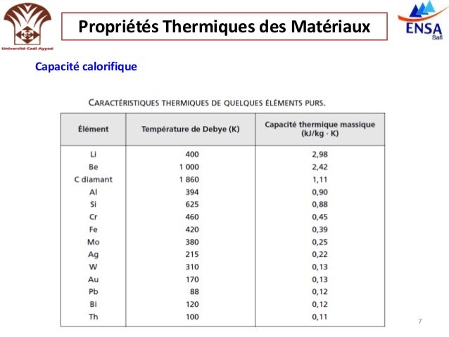 Propriétés thermiques des matériaux