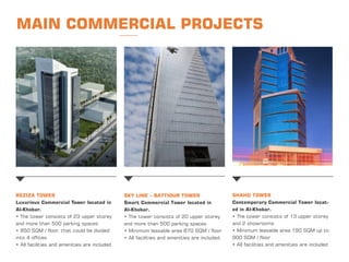 Professional Real Estate Projects - Company Profile | PPT