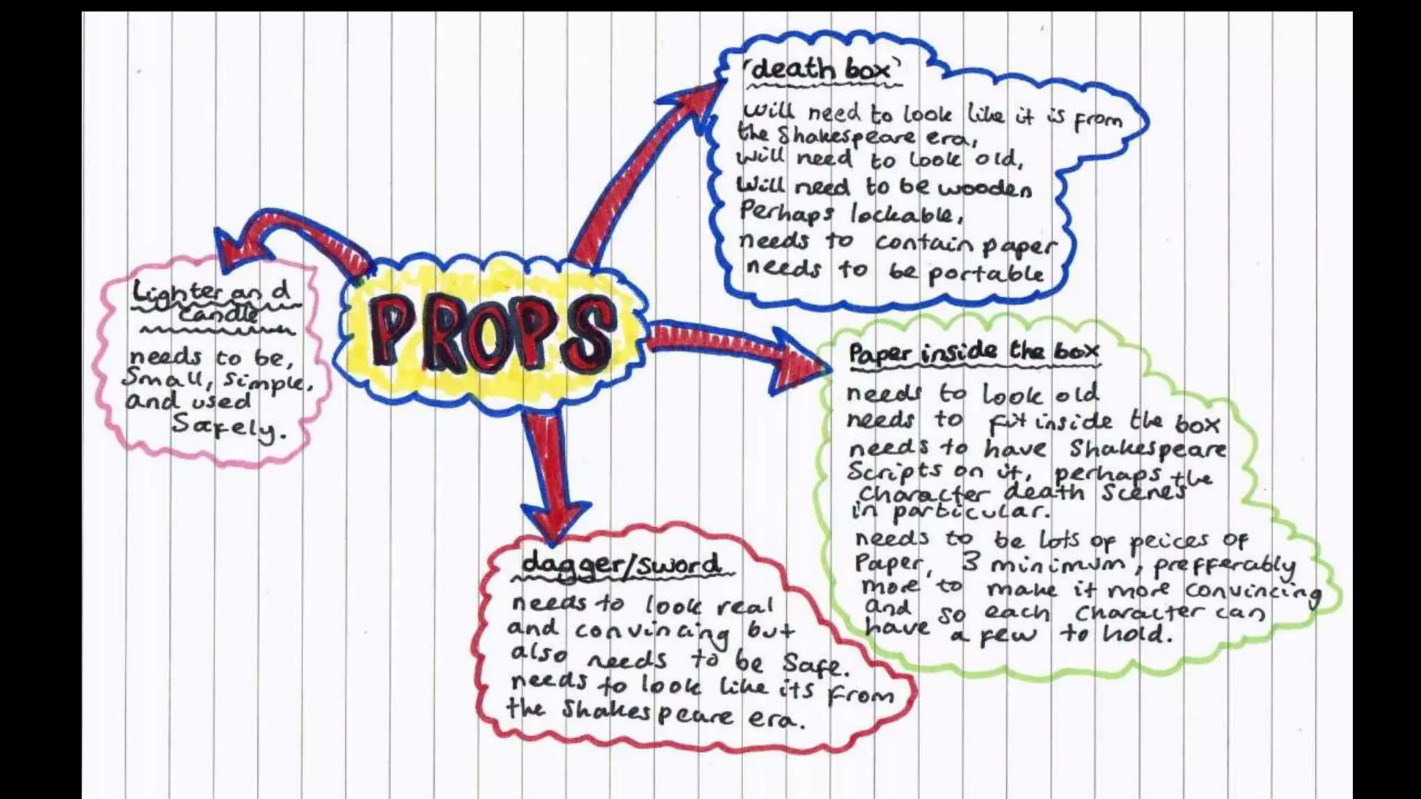 Props | PPT