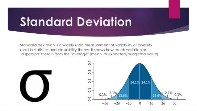 Propteties of Standard Deviation