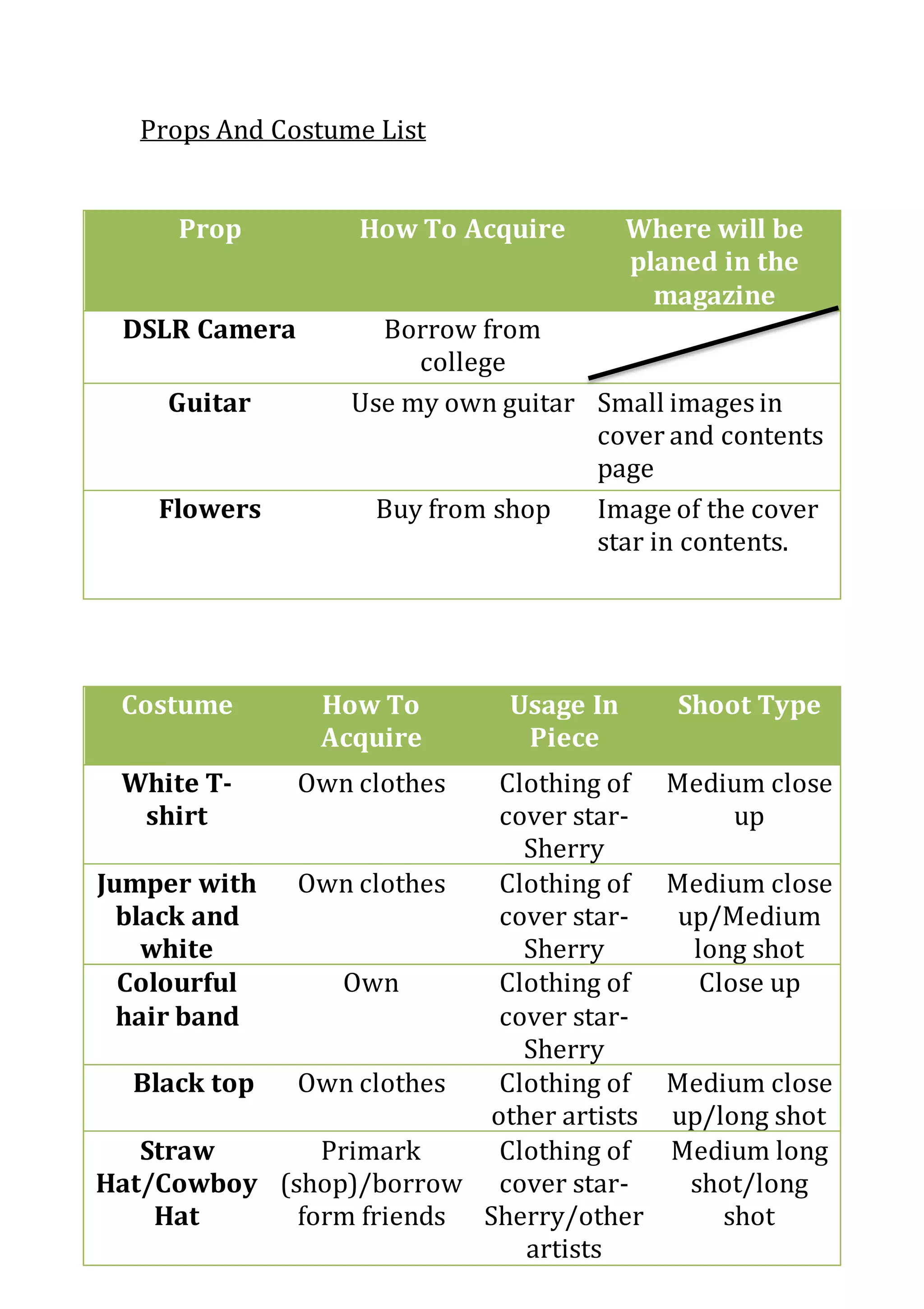 Props and costume list | PDF