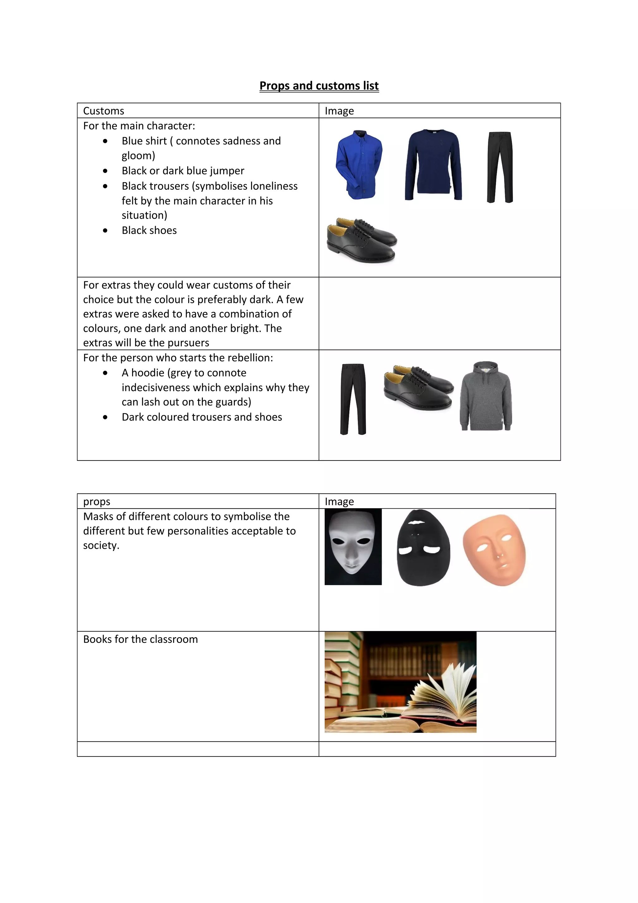 Props and customs list | PDF