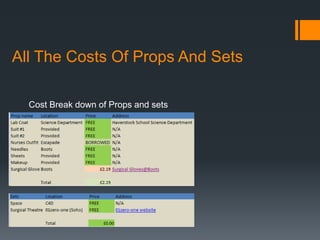 Props, costumes and sets | PPT