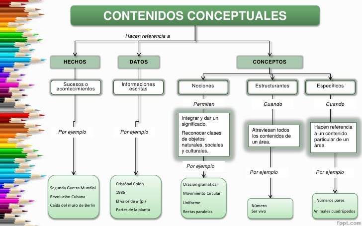 Contenidos Procedimentales