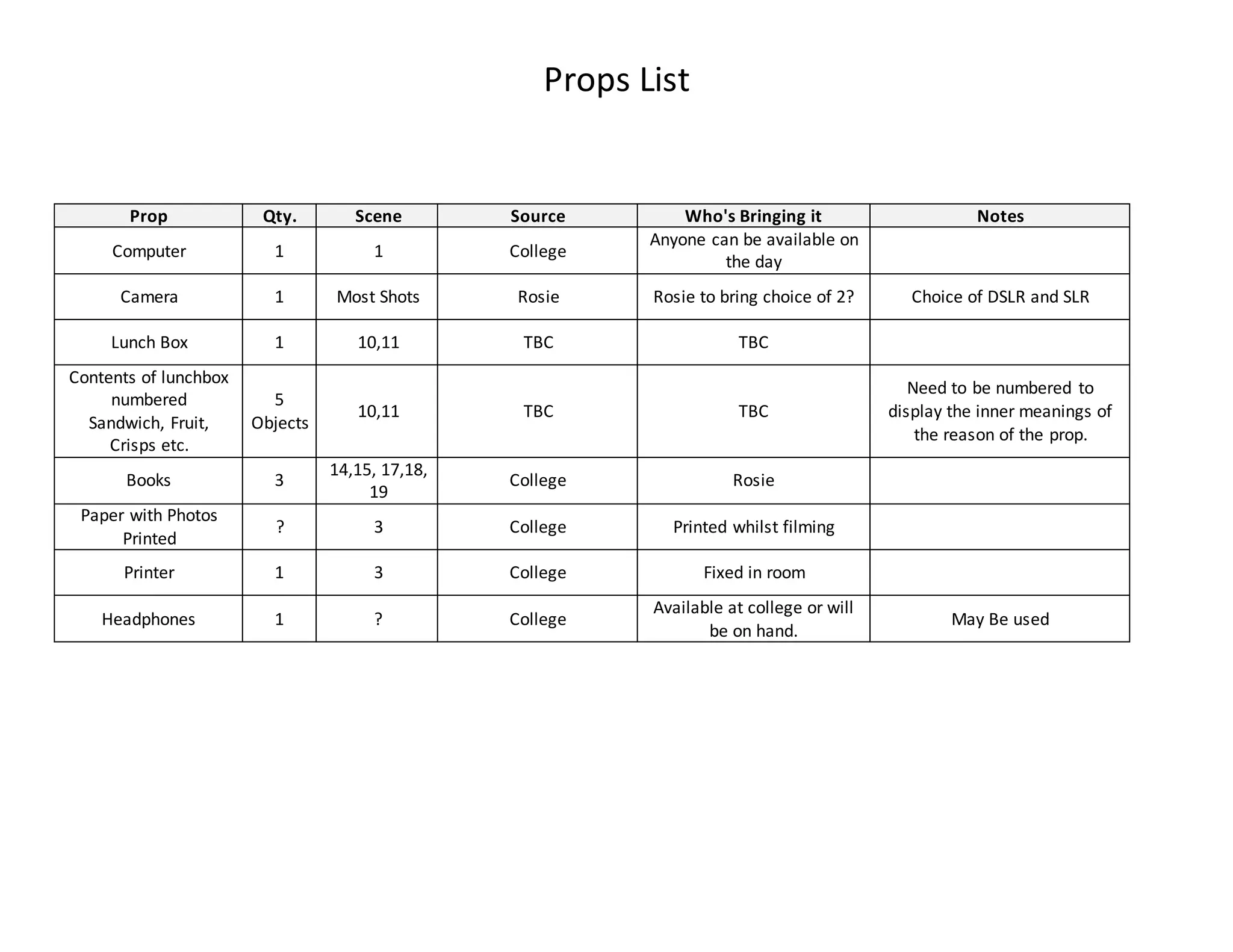 Props List | DOCX | Cameras and Camcorders | Consumer Electronics