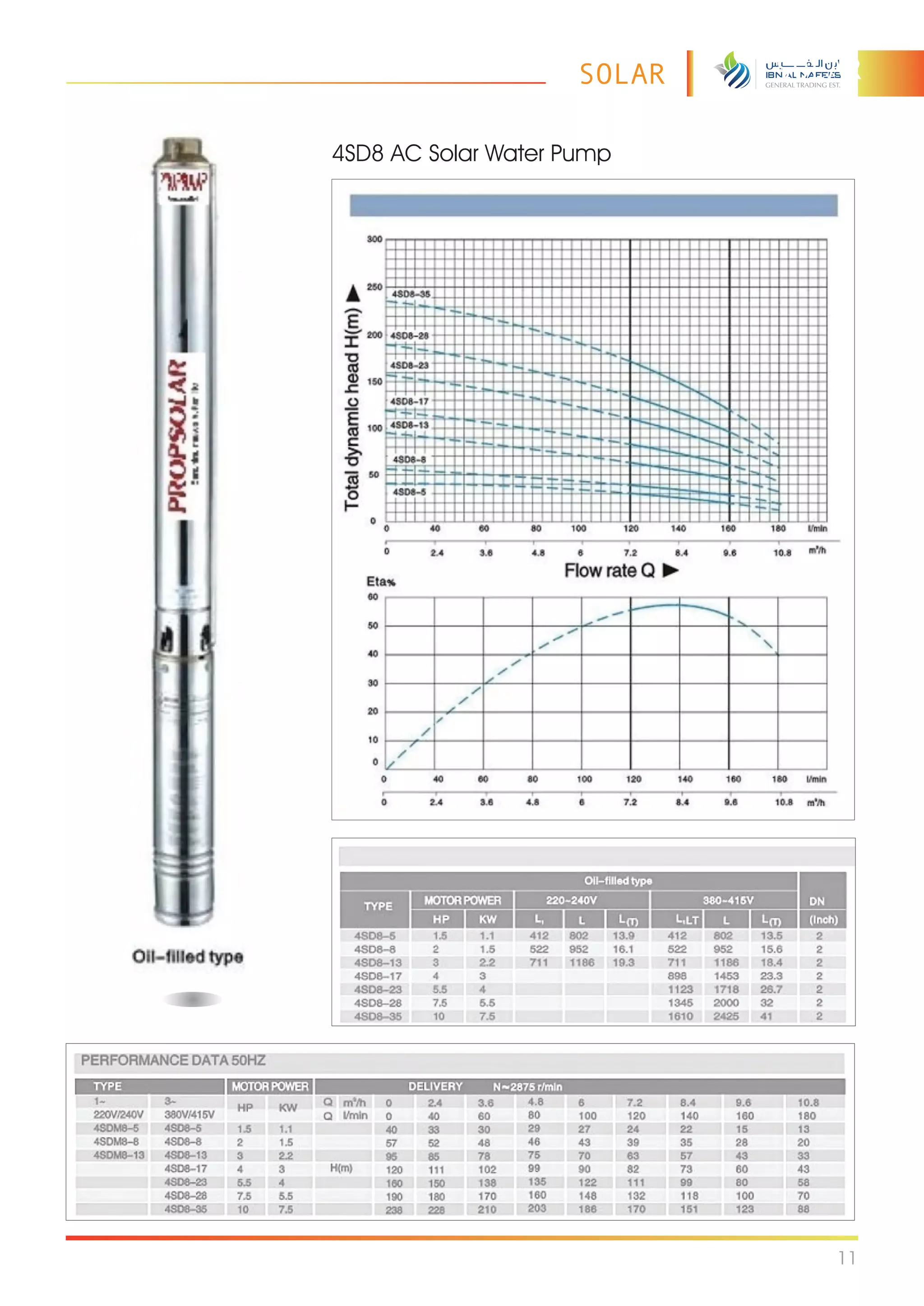 Propsolar | PDF | Power and Energy Industry | Industries