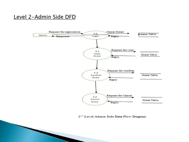 props management system presentation.pptx | Free Download