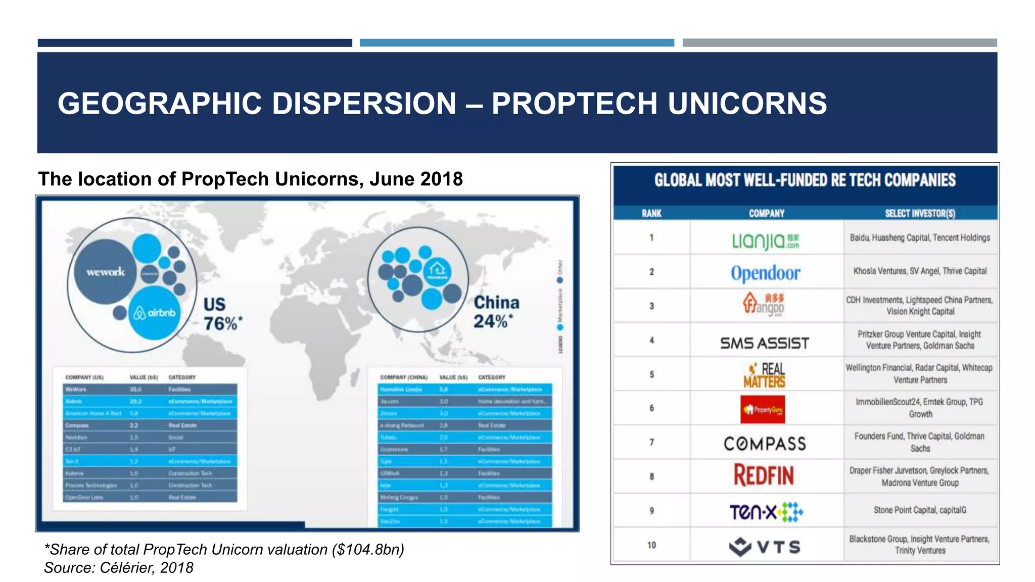 PropTech Applications Innovation and The Future of Real Estate Platform ...