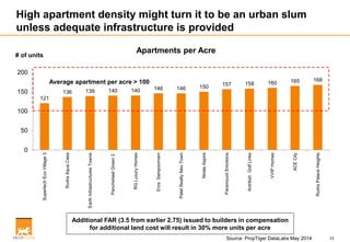 Analysis of real estate in Greater Noida West (Noida Extension) suburb ...